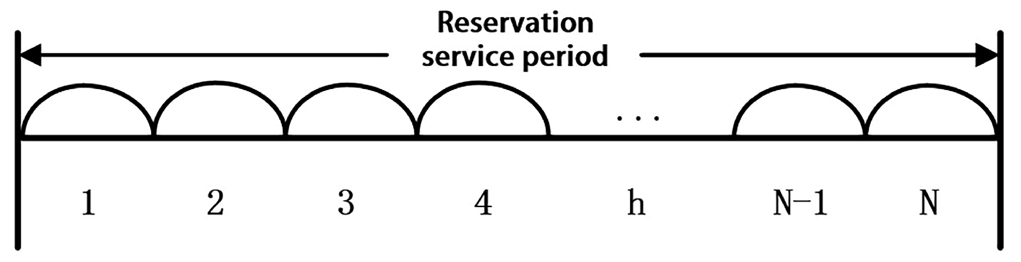 Game-Based Demand Feedback Reservation Parking Pricing