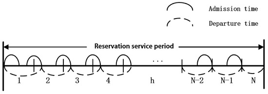 Game-Based Demand Feedback Reservation Parking Pricing