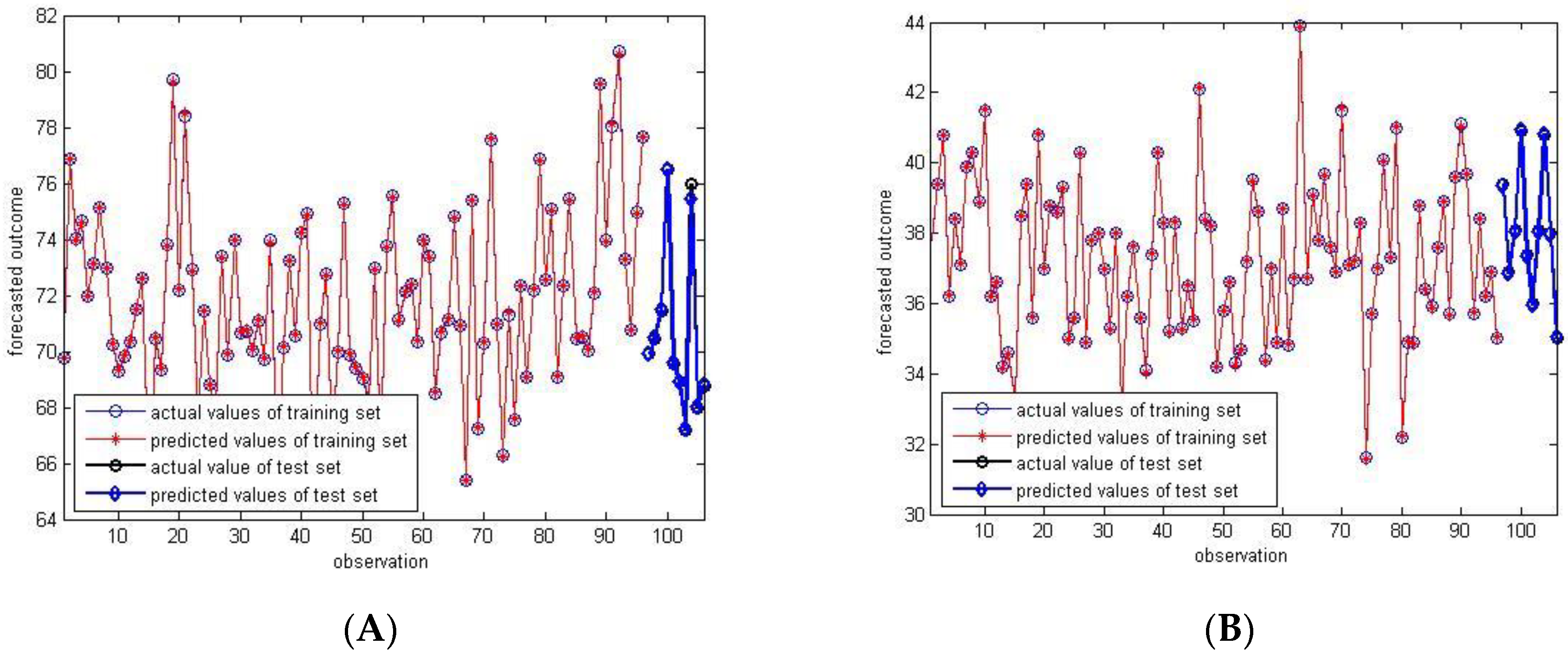 Applied Sciences | Free Full-Text | Developing a Generalized Regression ...