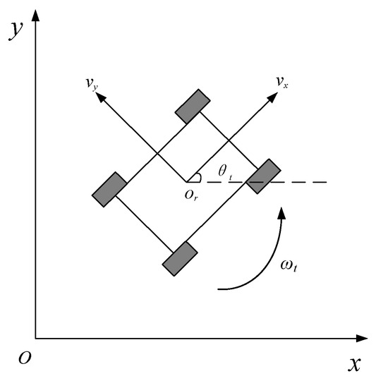 An Automated Guided Vehicle Path Planning Algorithm Based on Improved A* and Dynamic Window ...