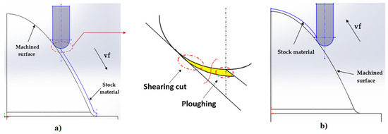 Applied Sciences | Free Full-Text | Surface Quality Evaluation in the ...