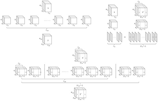 Applied Sciences | Free Full-Text | SANA: Sensitivity-Aware Neural Architecture Adaptation for ...