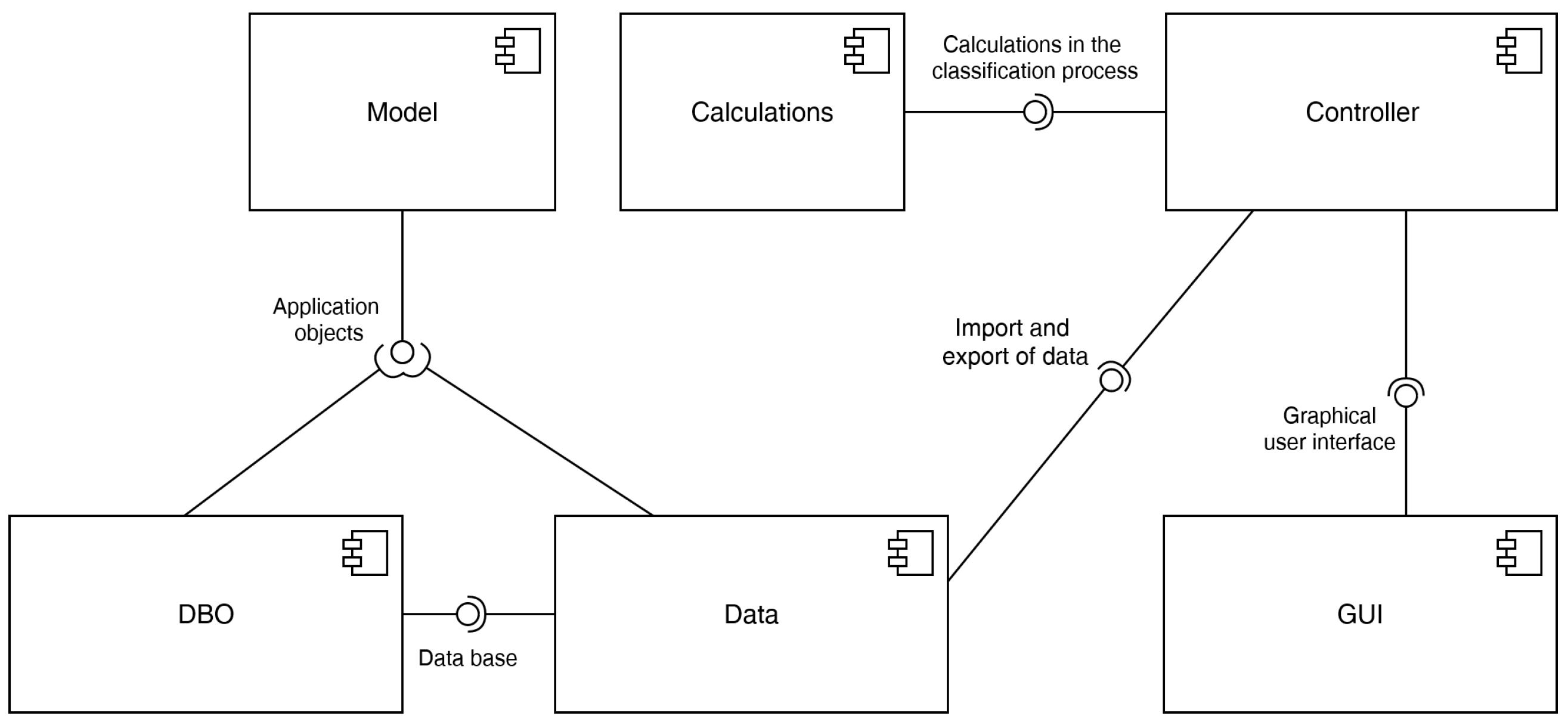 Classification of Events in Selected Industrial Processes Using ...