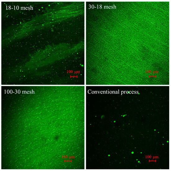 Research on the Preparation Process of SBS-Modified Asphalt Using Early ...