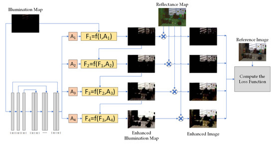 Low Light Image Enhancement Algorithm Based On Deep Learning And Retinex Theory