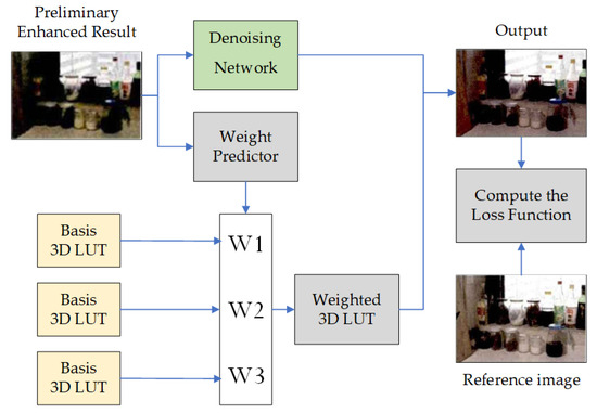 Low-Light Image Enhancement Algorithm Based on Deep Learning and Retinex Theory