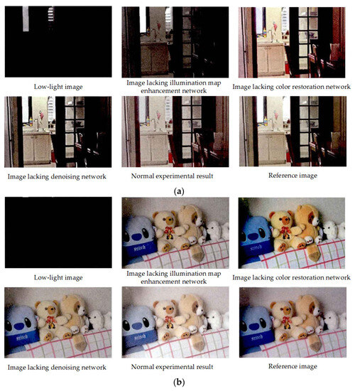 Low-Light Image Enhancement Algorithm Based on Deep Learning and ...