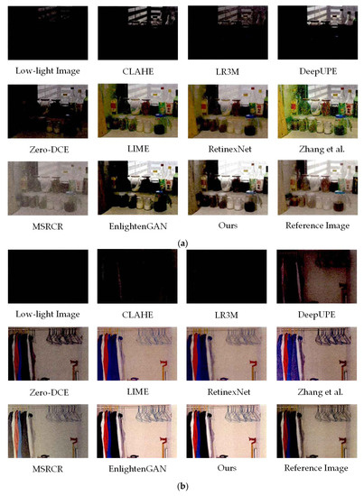 Low-Light Image Enhancement Algorithm Based on Deep Learning and Retinex Theory