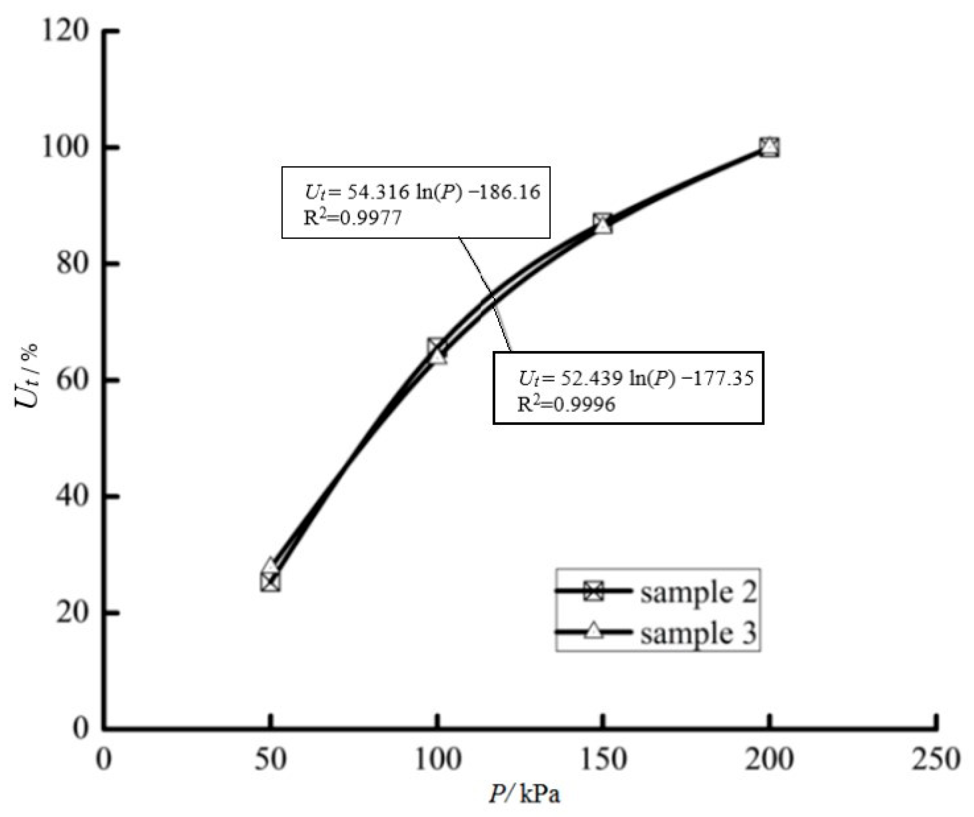 One-Dimensional Consolidation Properties of Soft Clay under Multi-Stage ...