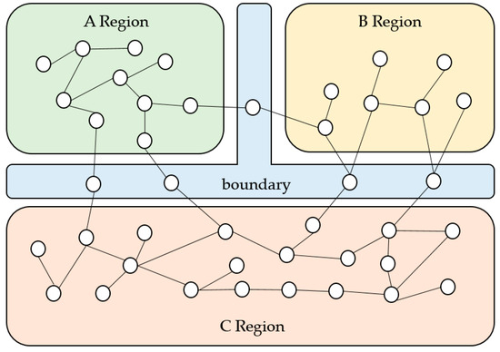 A Topology-Based Local Identifier Mapping Scheme for Power System Resources in Common ...