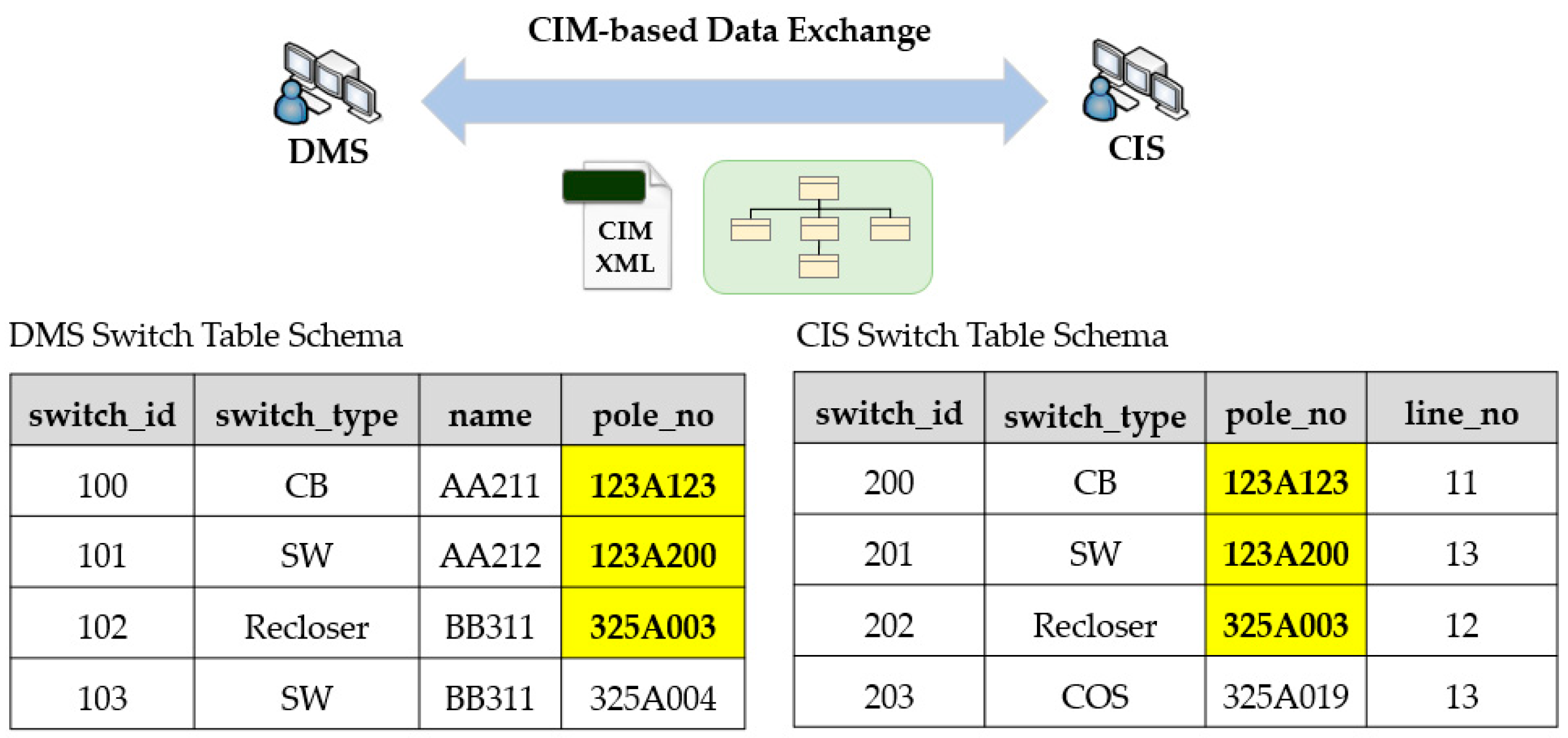 A Topology-Based Local Identifier Mapping Scheme for Power System ...
