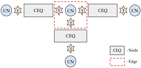 A Topology-Based Local Identifier Mapping Scheme for Power System Resources in Common ...