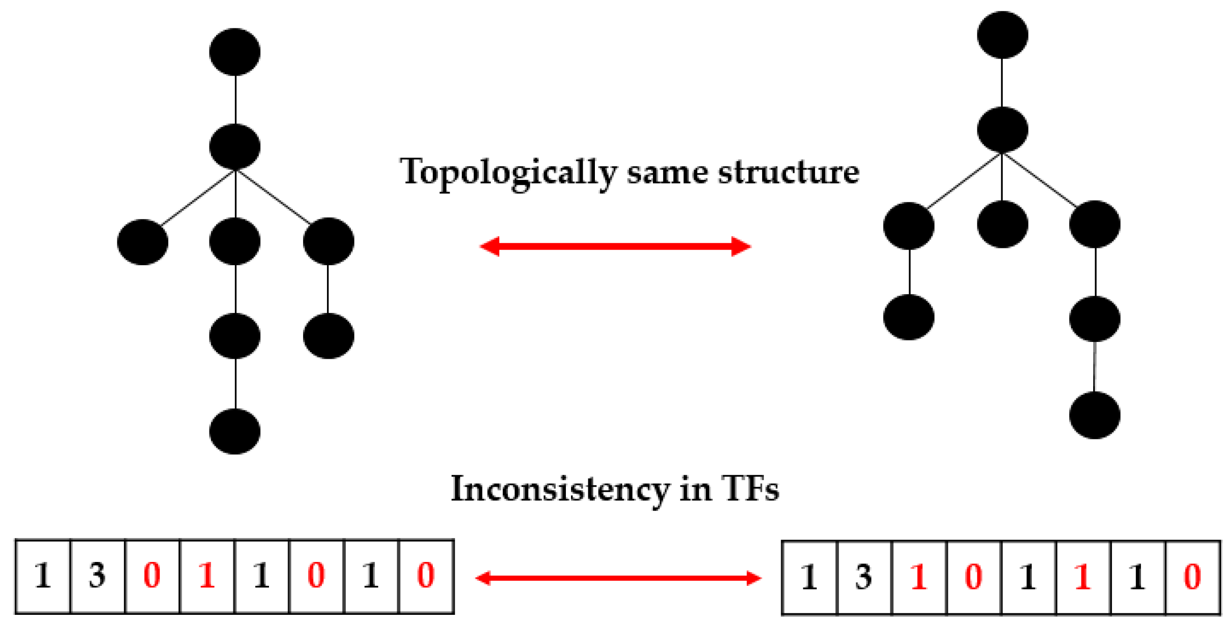 Applied Sciences | Free Full-Text | A Topology-Based Local Identifier ...