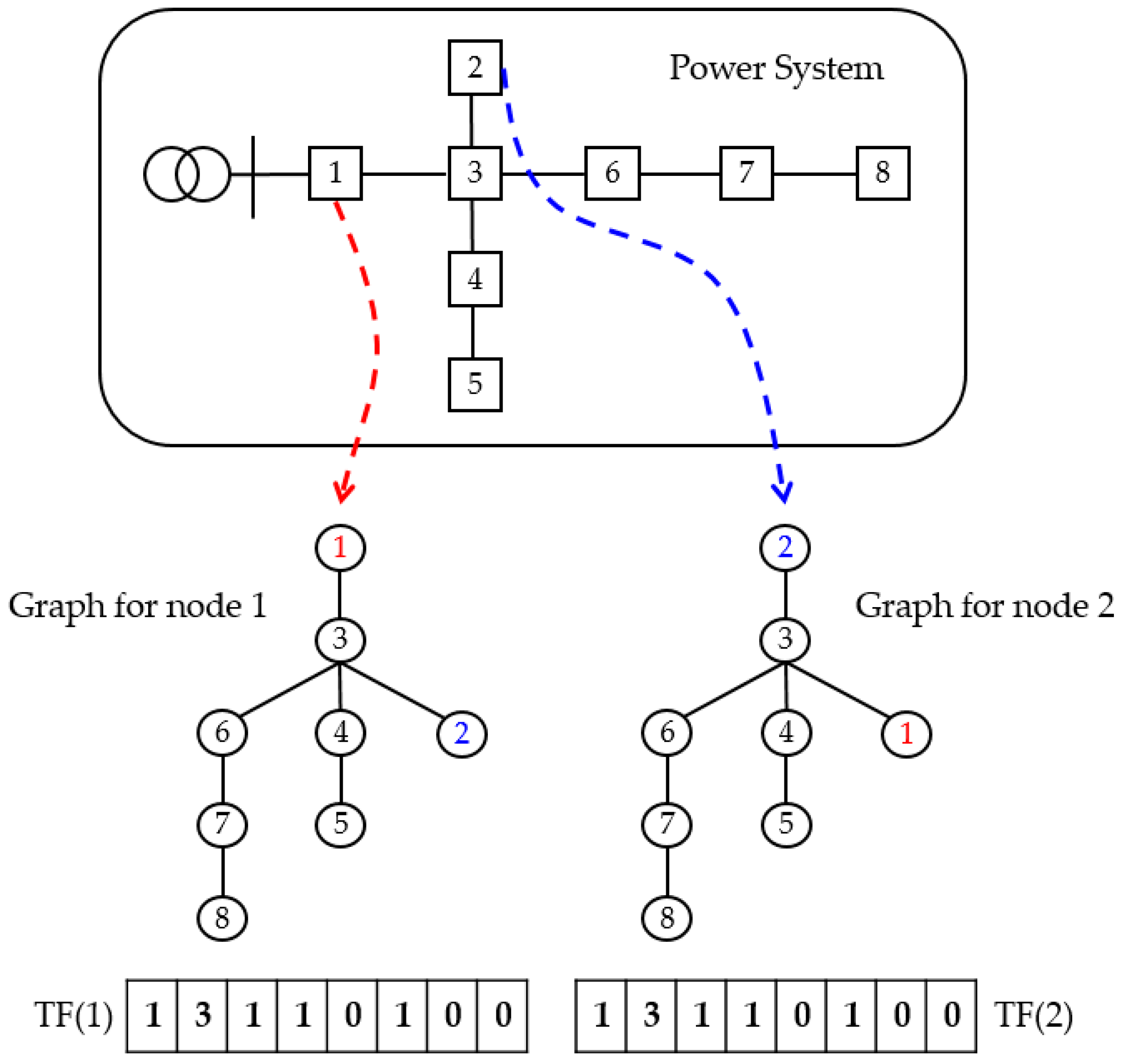 A Topology-Based Local Identifier Mapping Scheme for Power System Resources in Common ...
