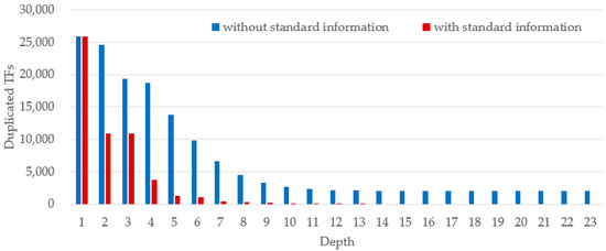 A Topology-Based Local Identifier Mapping Scheme for Power System ...