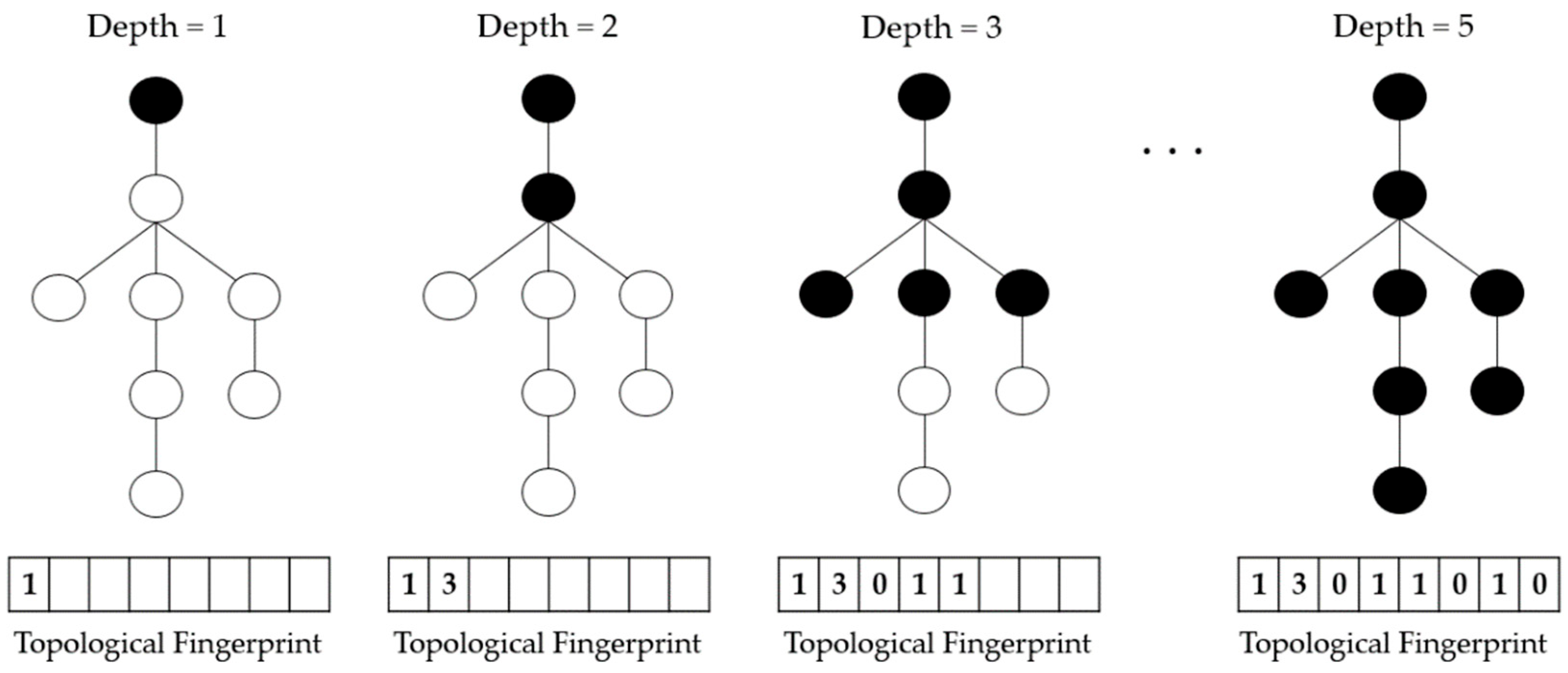 A Topology-Based Local Identifier Mapping Scheme for Power System Resources in Common ...