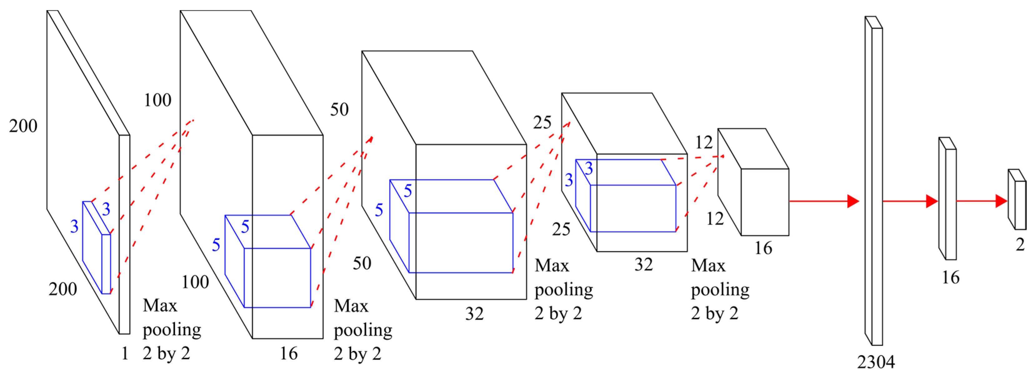 Applied Sciences | Free Full-Text | Feature Map Analysis of Neural ...