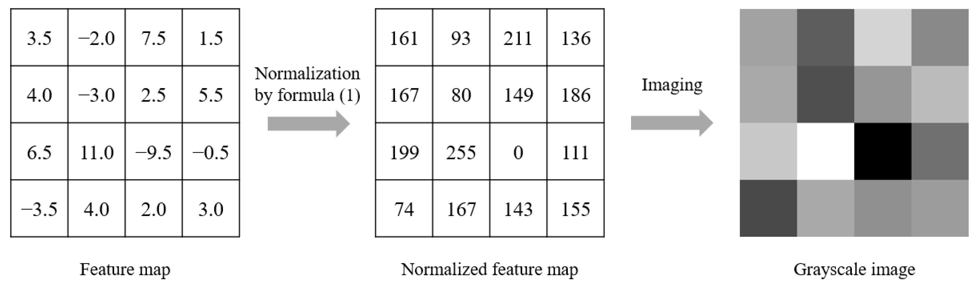 Applied Sciences | Free Full-Text | Feature Map Analysis of Neural ...