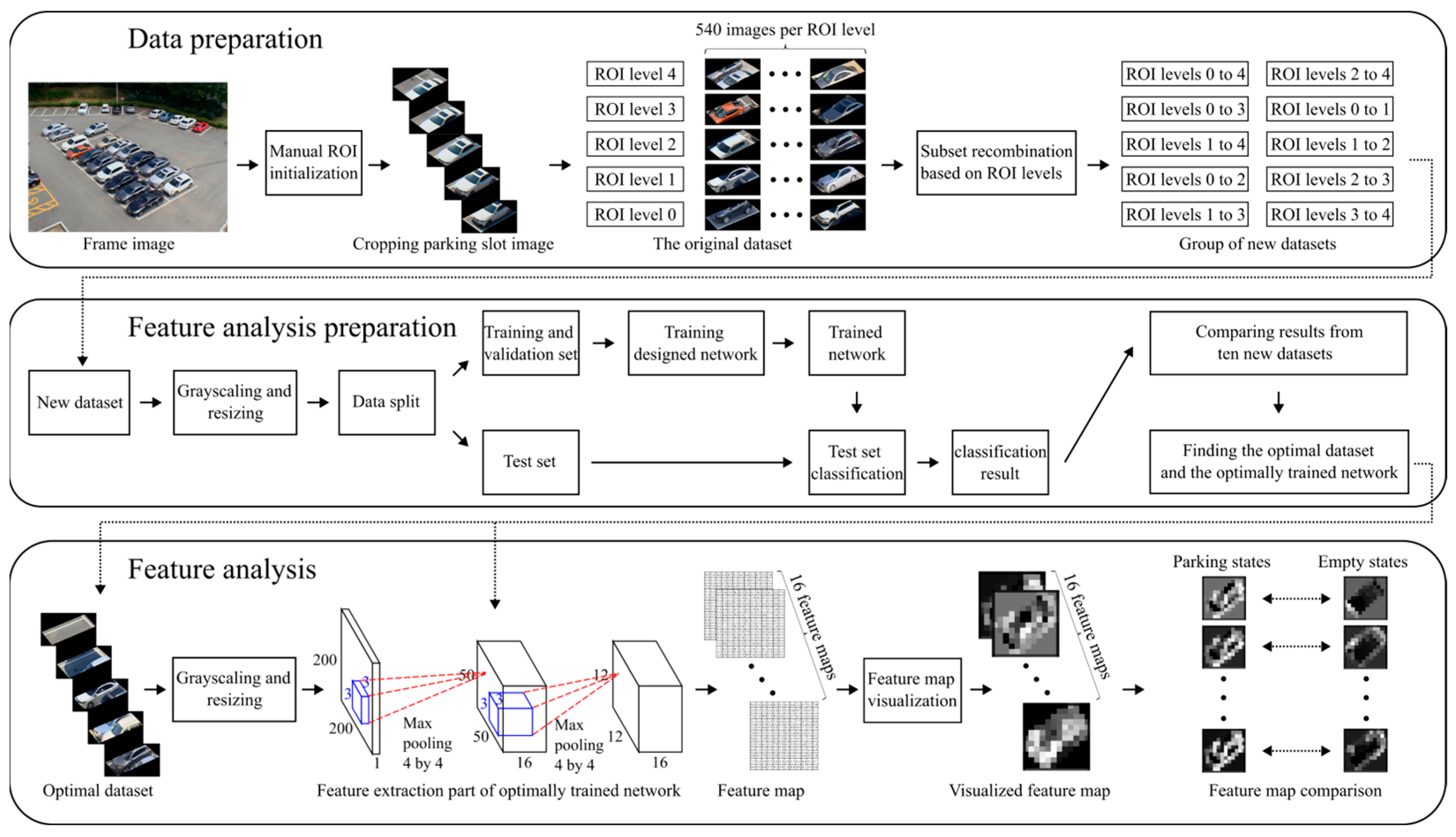 Applied Sciences | Free Full-Text | Feature Map Analysis of Neural ...