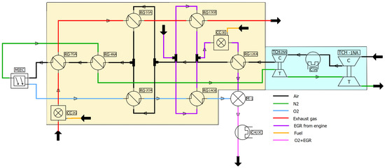 Modeling and Evaluation of Oxy-Combustion and In Situ Oxygen Production ...