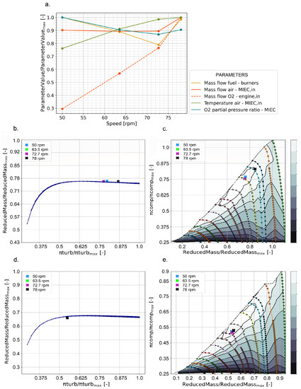 Modeling and Evaluation of Oxy-Combustion and In Situ Oxygen Production ...