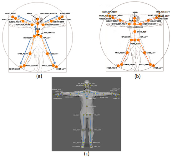 Fall Detection Approaches for Monitoring Elderly HealthCare Using ...