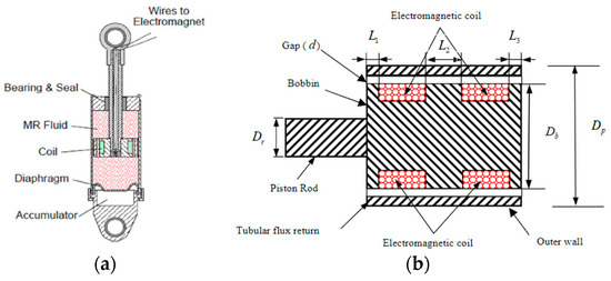 Current Trends in Fluid Viscous Dampers with Semi-Active and Adaptive ...