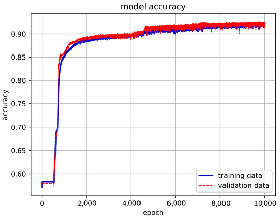 Applied Sciences | Free Full-Text | Predicting Multiple Numerical ...