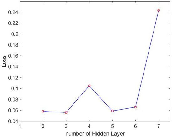 Applied Sciences | Free Full-Text | Predicting Multiple Numerical ...