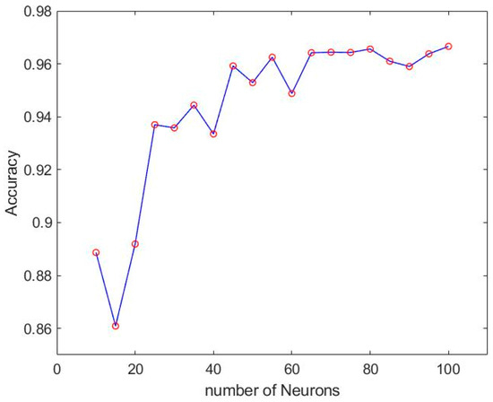 Applied Sciences | Free Full-Text | Predicting Multiple Numerical ...