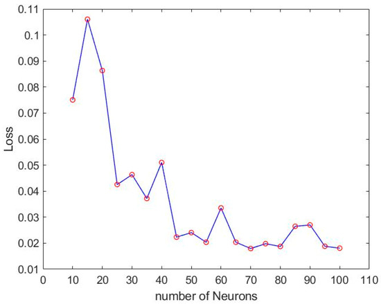 Applied Sciences | Free Full-Text | Predicting Multiple Numerical ...