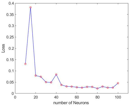 Applied Sciences | Free Full-Text | Predicting Multiple Numerical ...