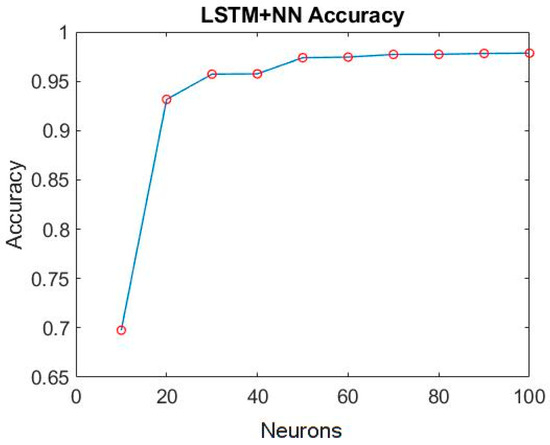 Applied Sciences | Free Full-Text | Predicting Multiple Numerical ...