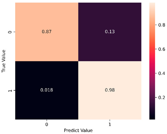 Applied Sciences | Free Full-Text | Predicting Multiple Numerical Solutions to the Duffing ...