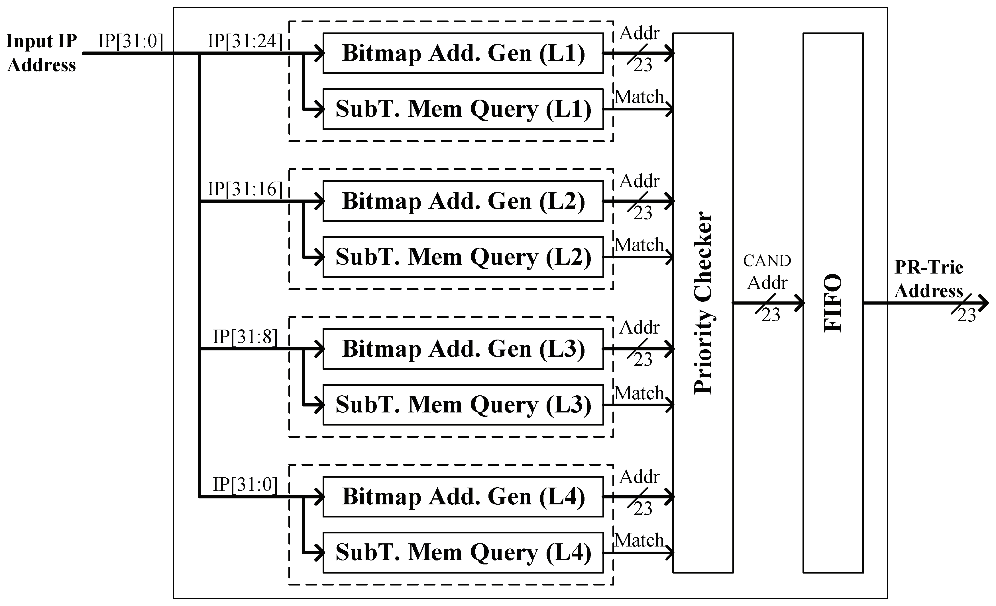 Applied Sciences | Free Full-Text | Cuckoo Bloom Hybrid Filter: Algorithm and Hardware ...