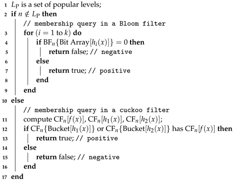 Applied Sciences | Free Full-Text | Cuckoo Bloom Hybrid Filter ...