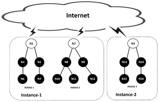 A Lightweight Mitigation Approach against a New Inundation Attack in RPL-Based IoT Networks
