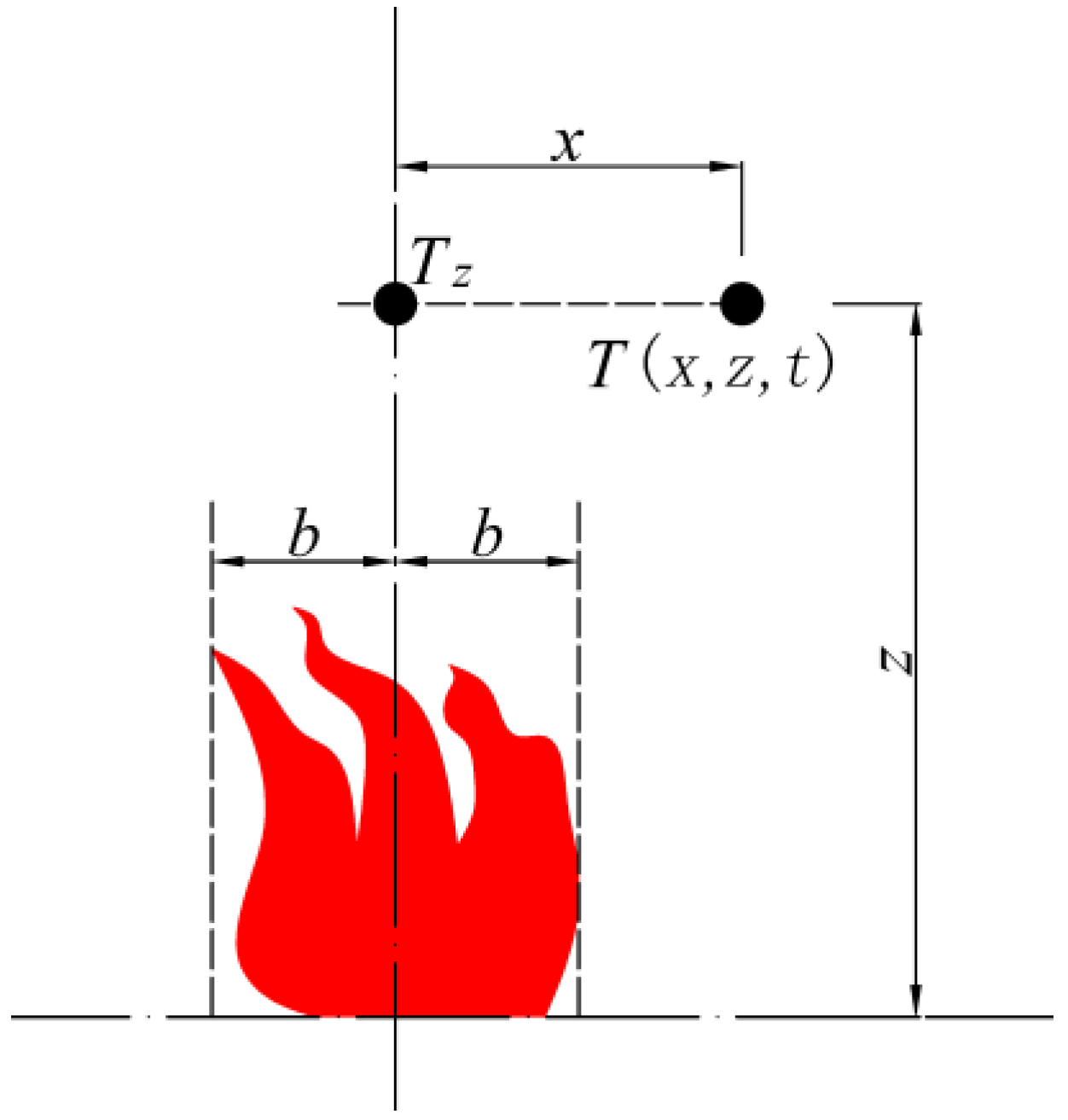 Effect of Fireproof Coatings on the Post-Fire Behavior of CFRP ...