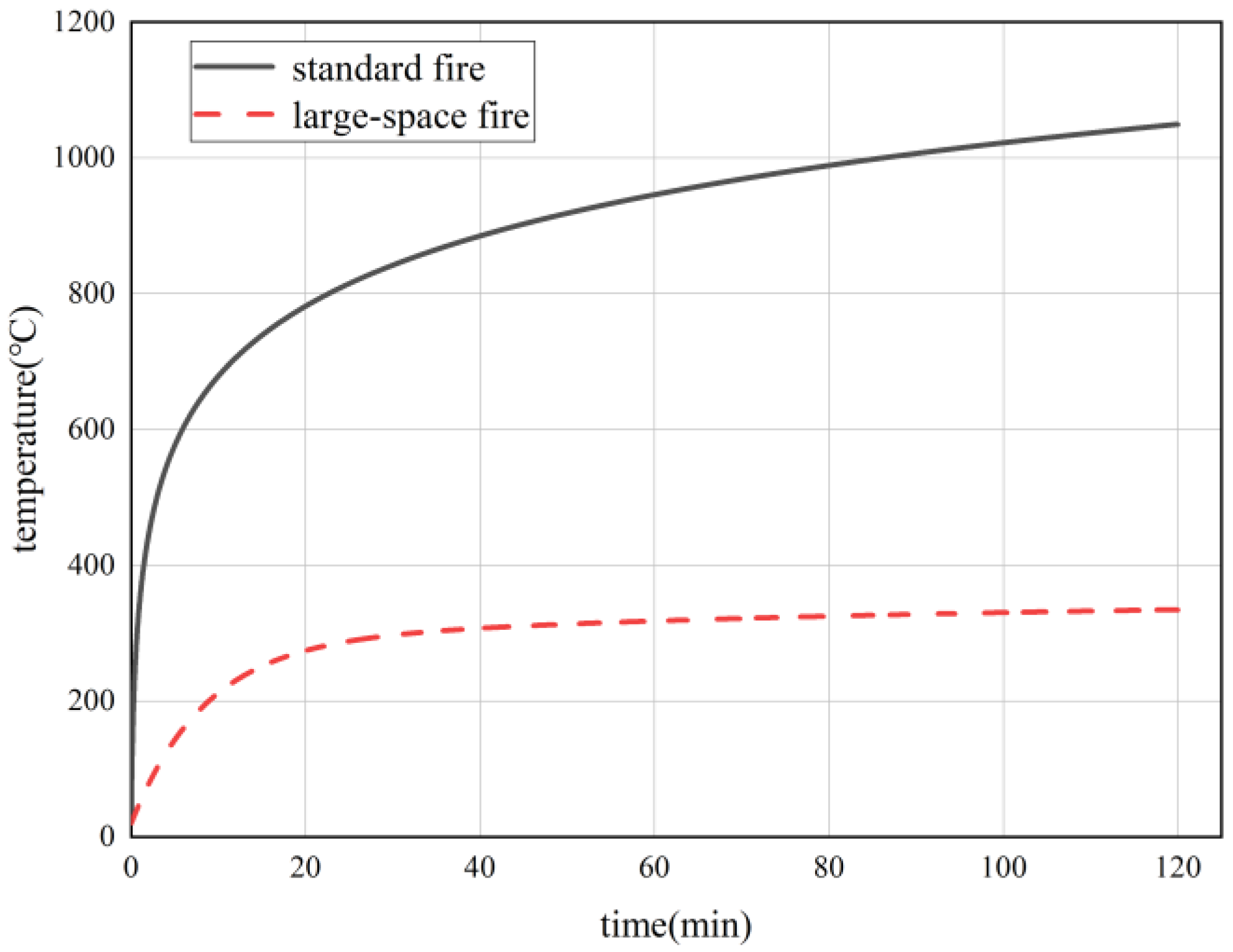 Effect of Fireproof Coatings on the Post-Fire Behavior of CFRP ...