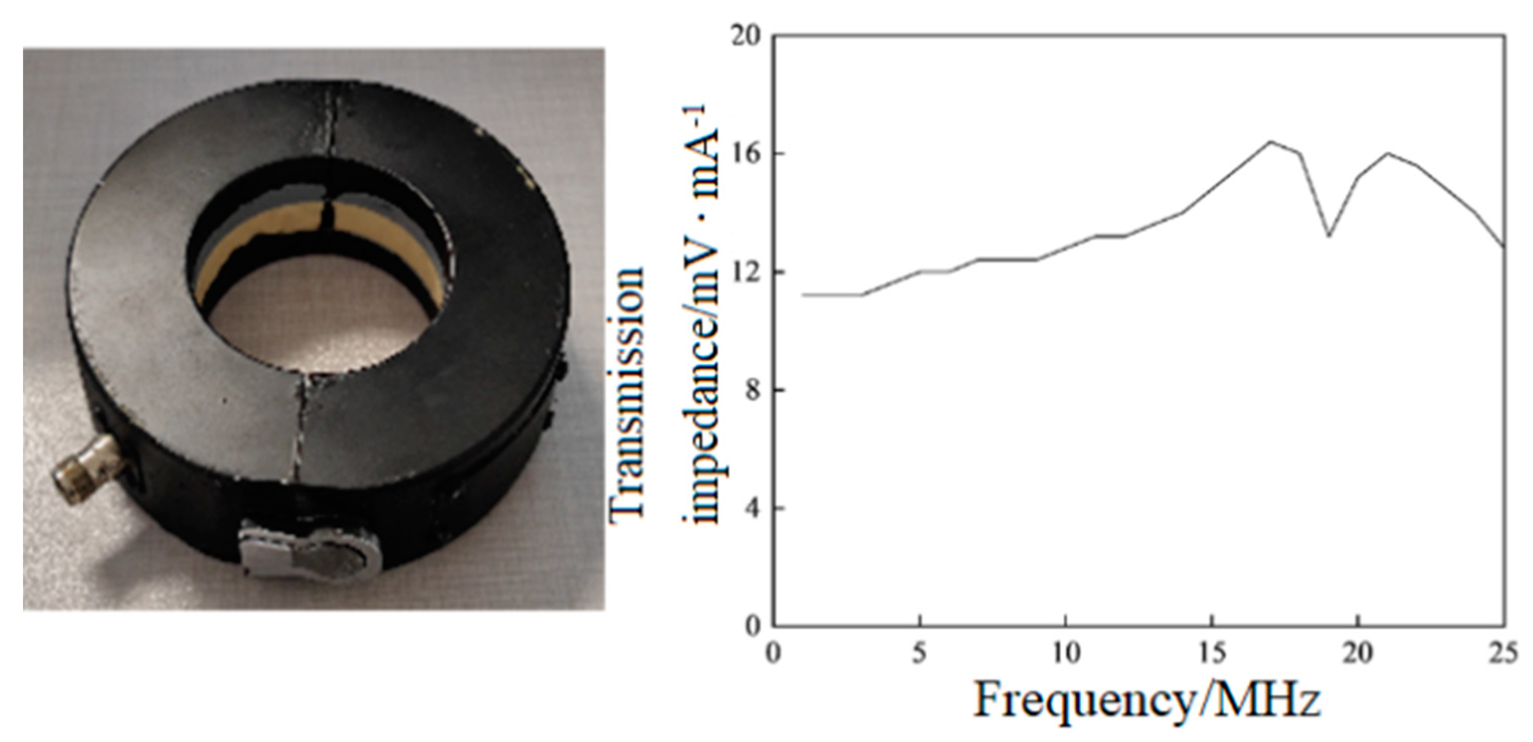 Partial Discharge Pattern-Recognition Method Based on Embedded ...