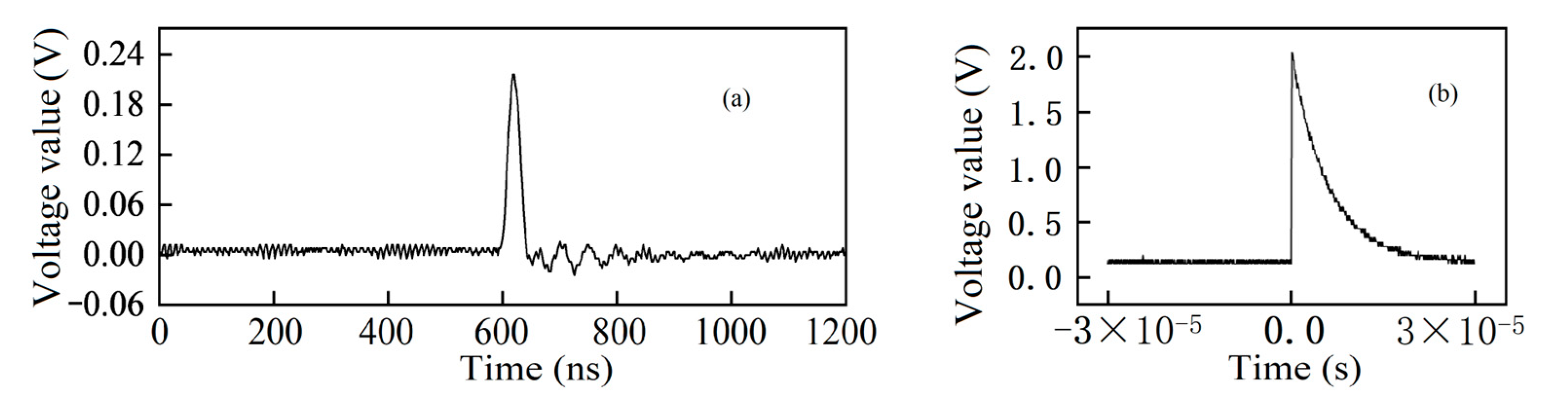 Applied Sciences | Free Full-Text | Partial Discharge Pattern-Recognition Method Based on ...