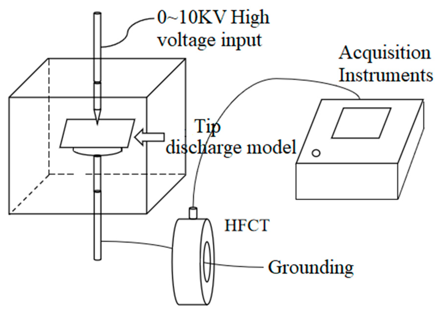 Applied Sciences | Free Full-Text | Partial Discharge Pattern-Recognition Method Based on ...