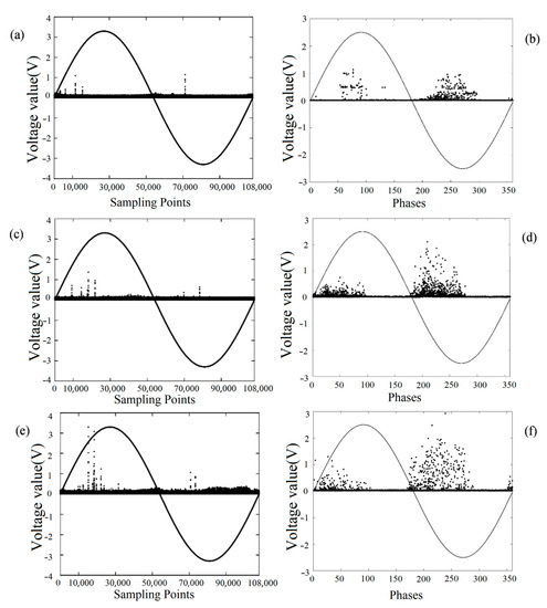 Applied Sciences | Free Full-Text | Partial Discharge Pattern-Recognition Method Based on ...
