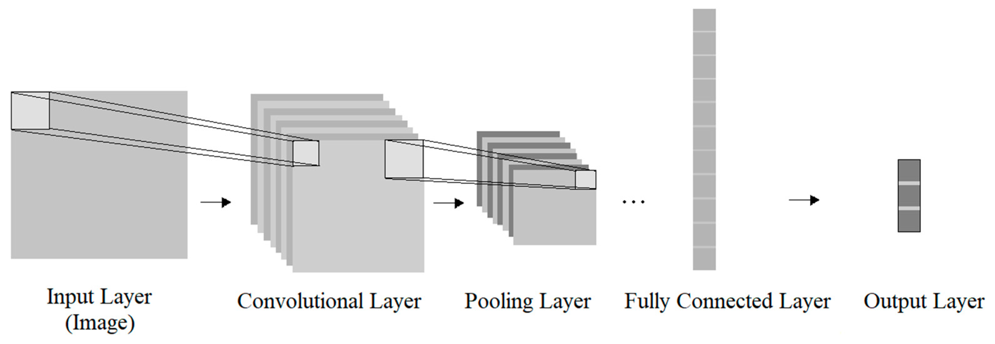 Applied Sciences | Free Full-Text | Partial Discharge Pattern-Recognition Method Based on ...