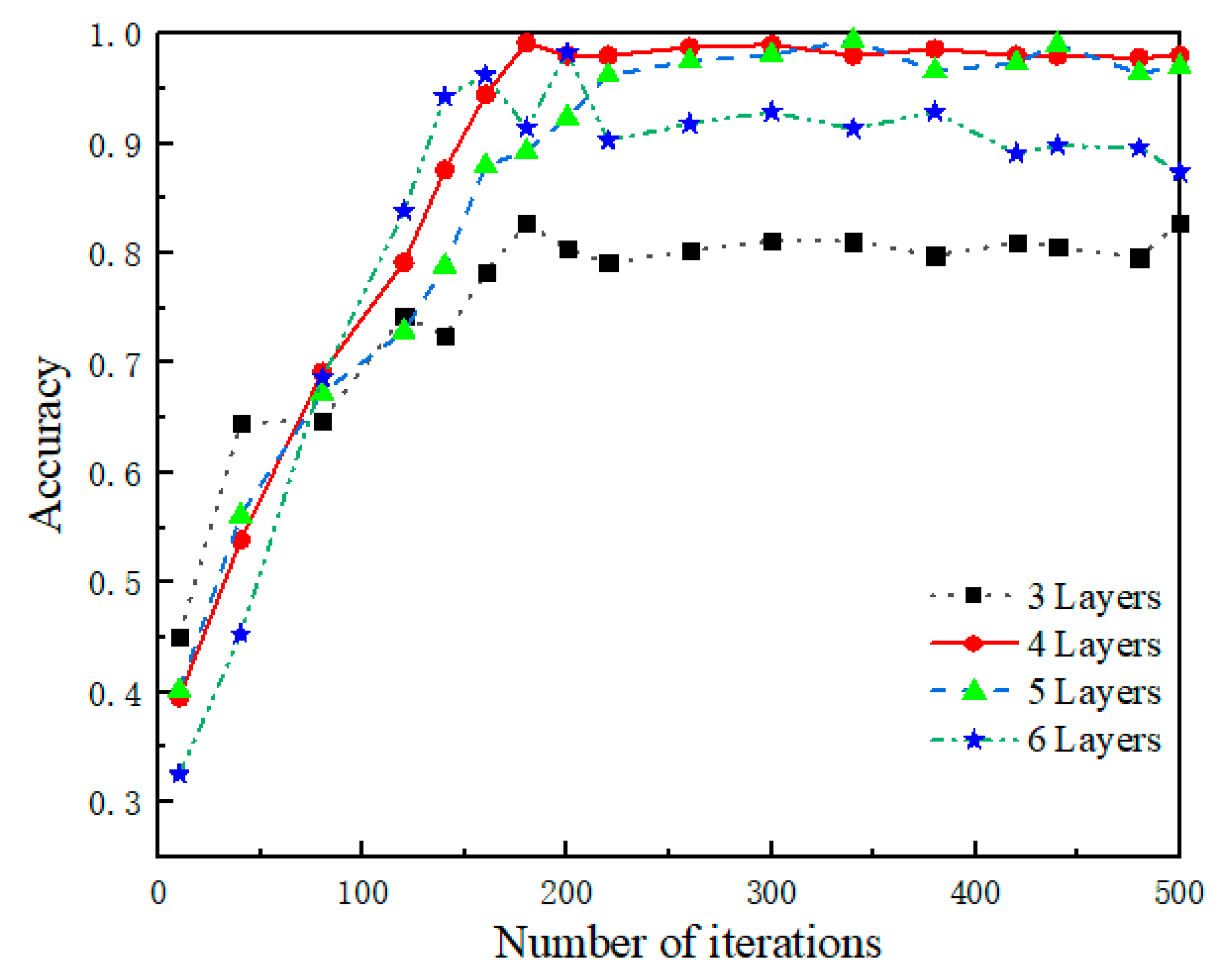 Applied Sciences | Free Full-Text | Partial Discharge Pattern-Recognition Method Based on ...