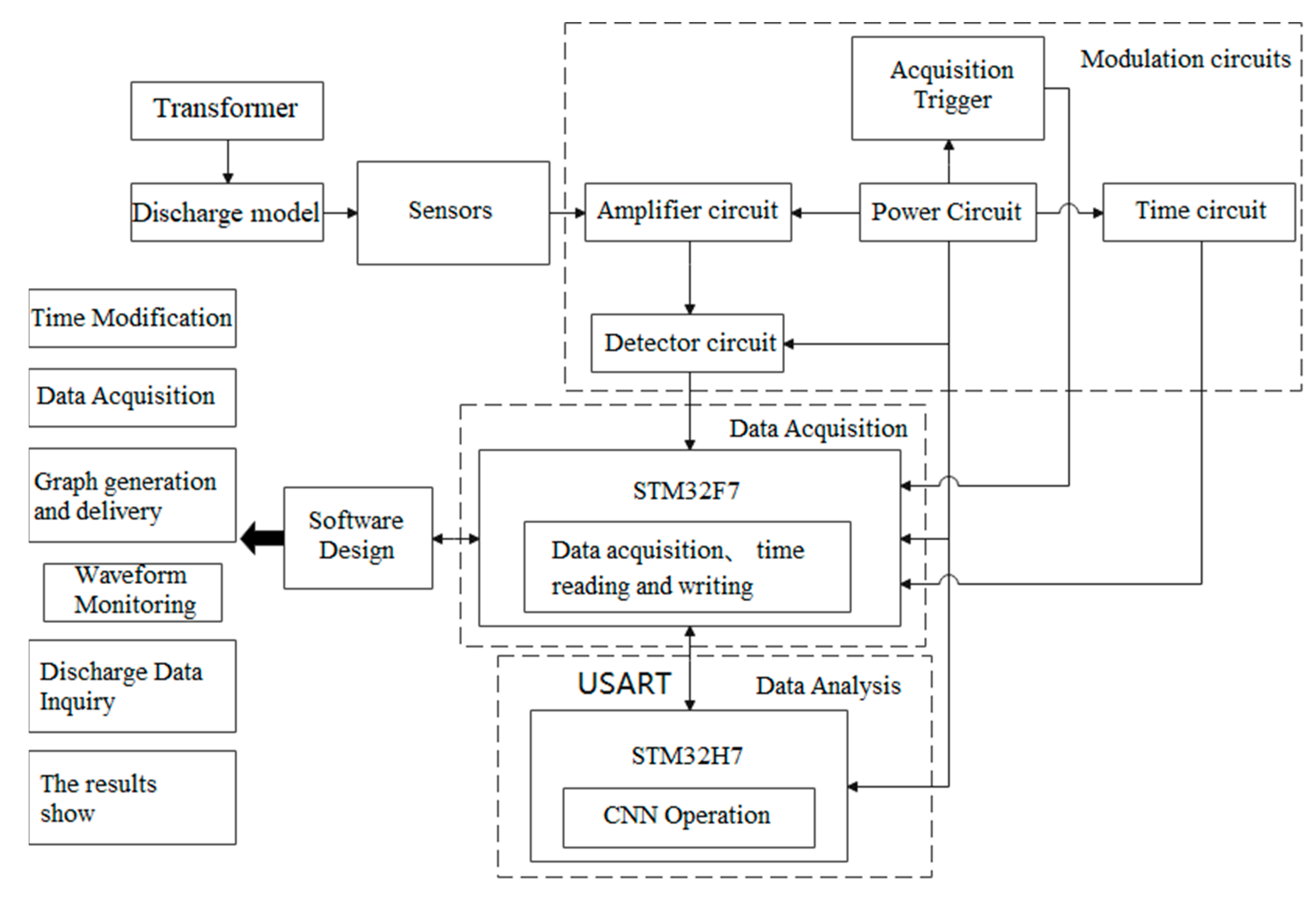 Applied Sciences | Free Full-Text | Partial Discharge Pattern-Recognition Method Based on ...
