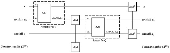 Applied Sciences | Free Full-Text | NTT and Inverse NTT Quantum ...