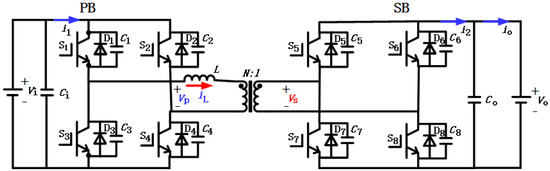 Applied Sciences | Free Full-Text | Genetic-Algorithm-Driven Parameter ...