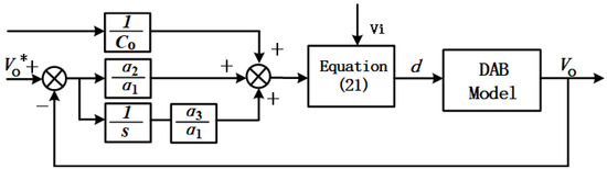 Genetic-Algorithm-Driven Parameter Optimization of Three Representative ...