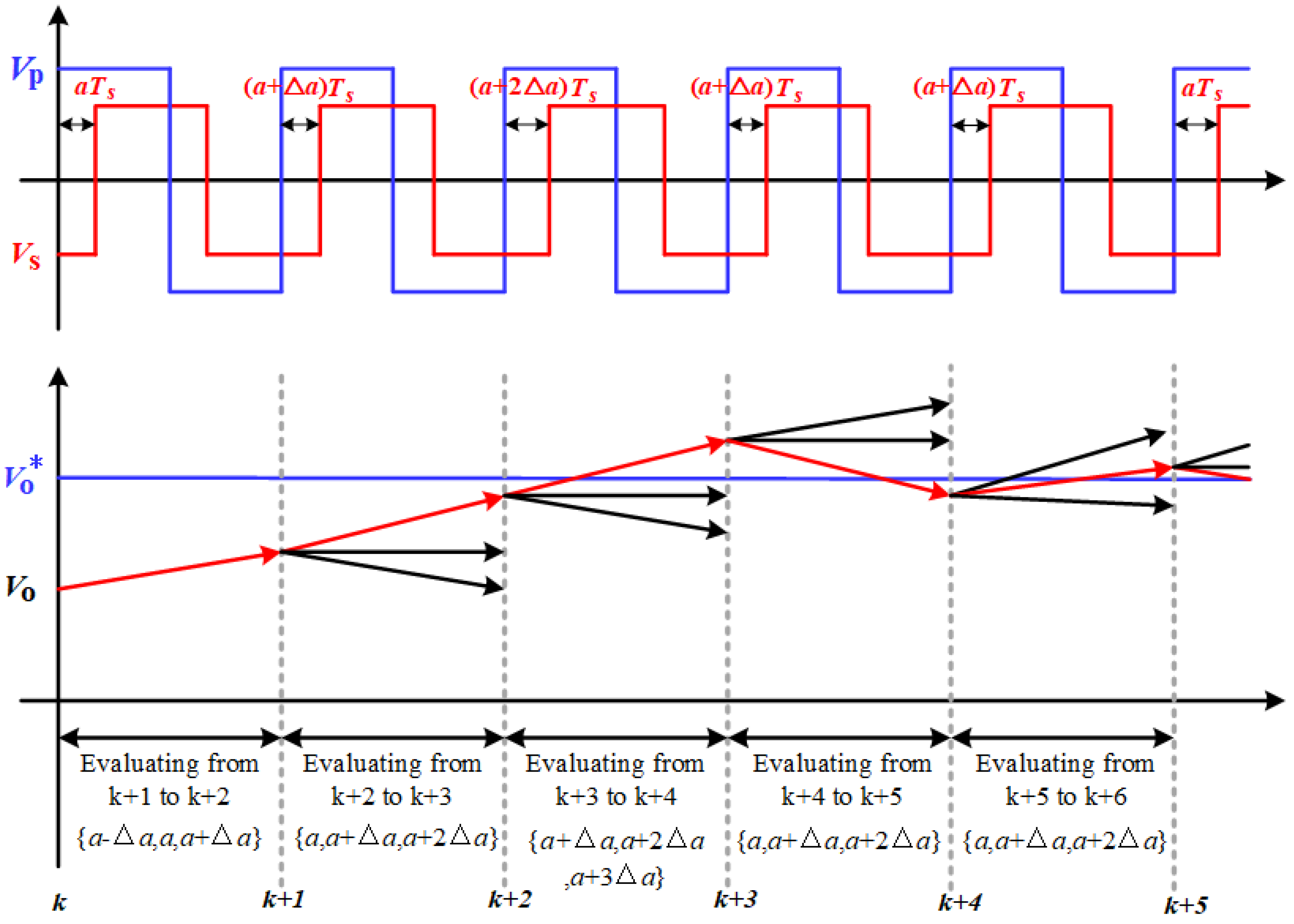 Applied Sciences Free Full Text Genetic Algorithm Driven Parameter Optimization Of Three